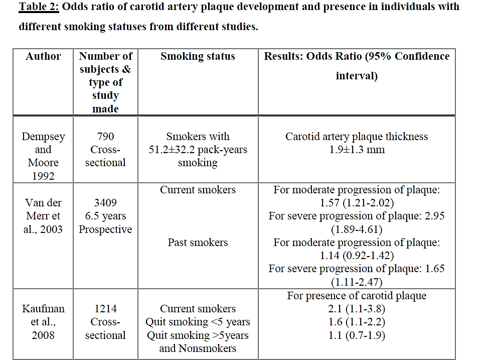 Tips on how to format your thesis – Thesis Hacks